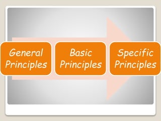 Conceot and principles-of-insurance.ppt