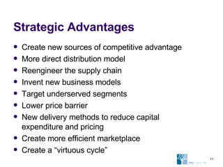 Principles Of Internet Marketing | PPT