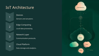 Principles-of-Internet-of-Things-IoT.pptx