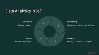 Principles-of-Internet-of-Things-IoT.pptx