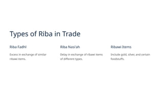 Principles-of-Islamic-Banking akuntansii | PPTX