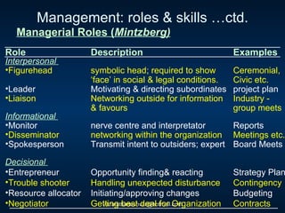 Principles of-management | PPT