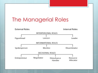Principles Of Management | PPT