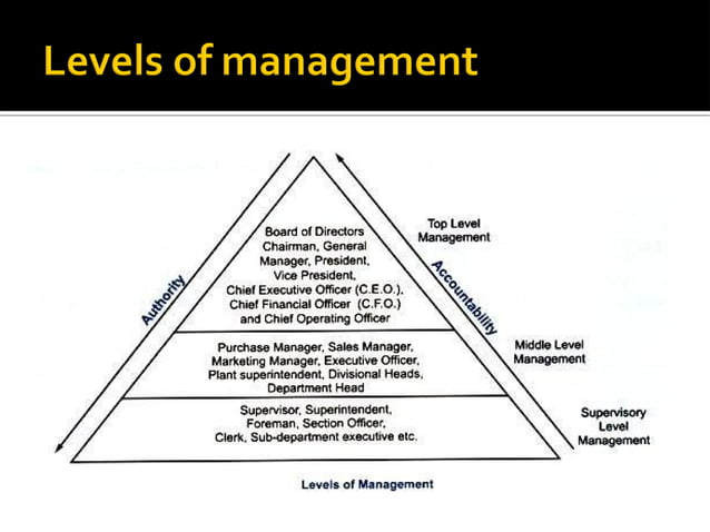 PRINCIPLES-OF-MANAGEMENT-2023-PPT.pptxxx | PPT