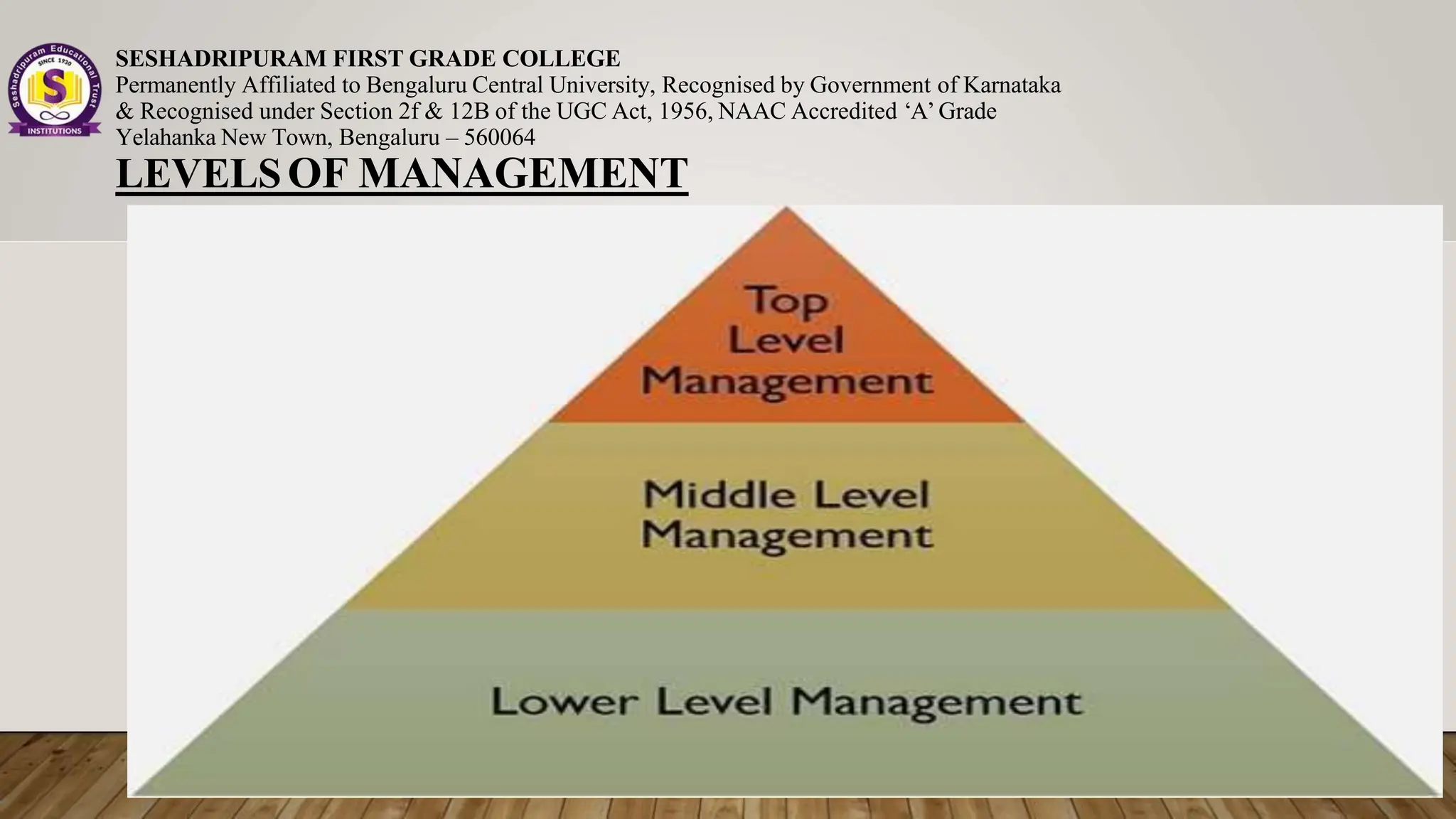 principles-of-management meaning and its process | PPT