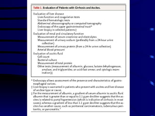 Principles Of Management Of Ascites Combined | PPT