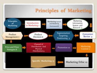 Principles of-marketing#1 | PPT