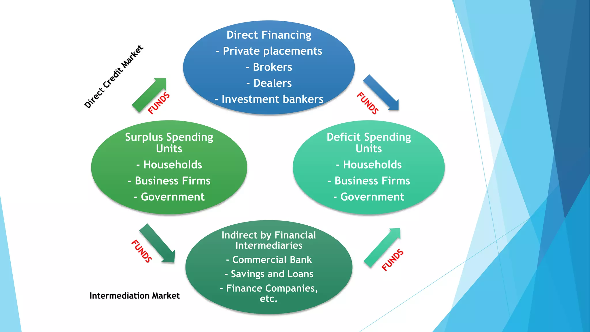 Principles of-money-credit-and-banking | PPT