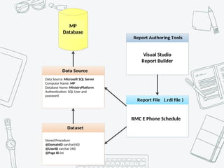 Principles-of-Report-Writing simplifiied | PPTX