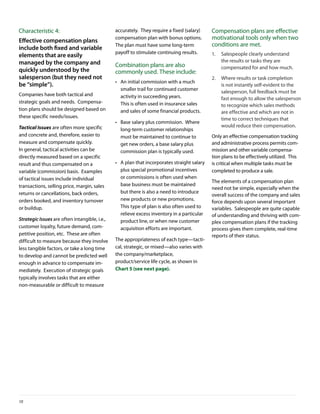 Principles of sales_compensation | PDF