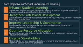 Principles of School Improvement Planning | PPTX