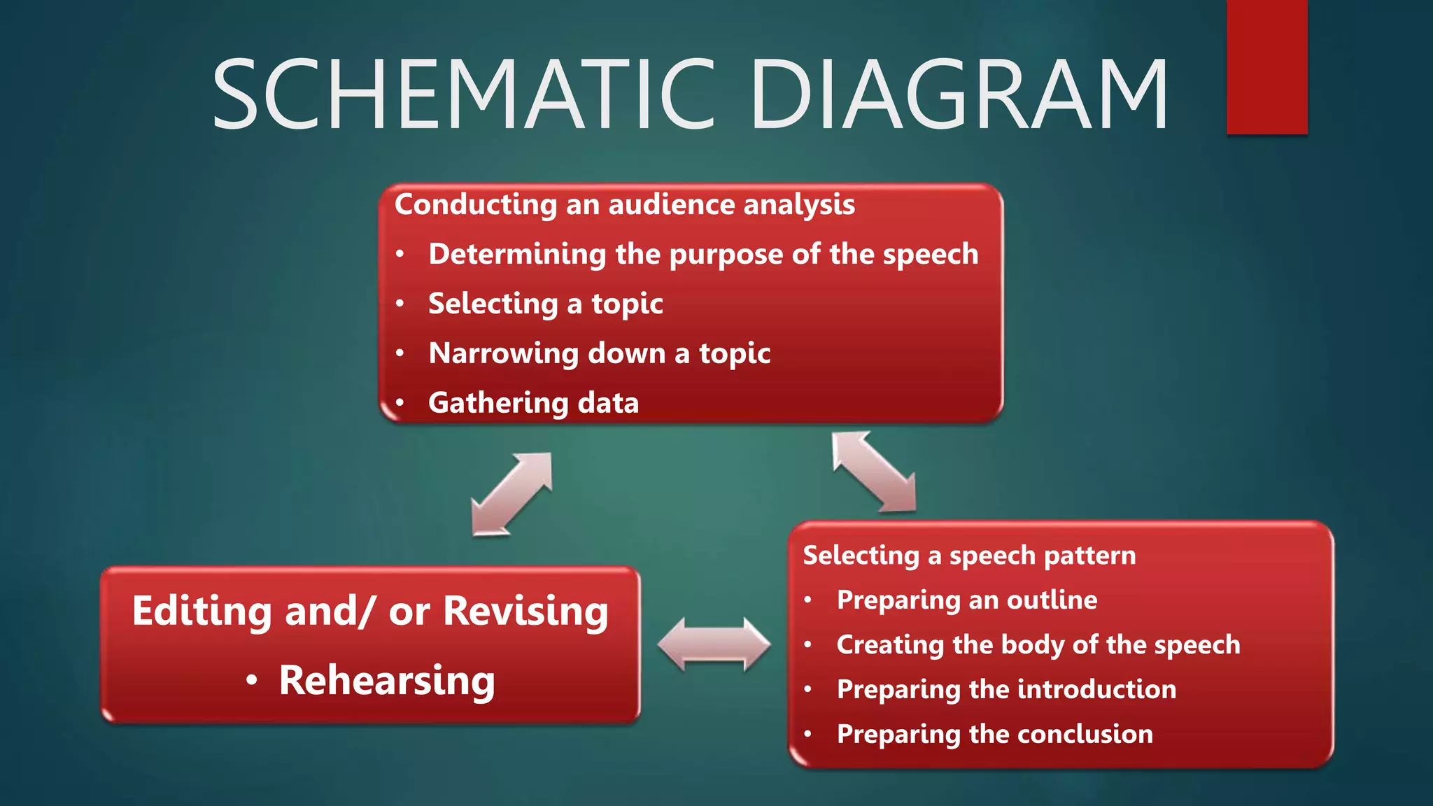 principles-of-speech-writing.pptx