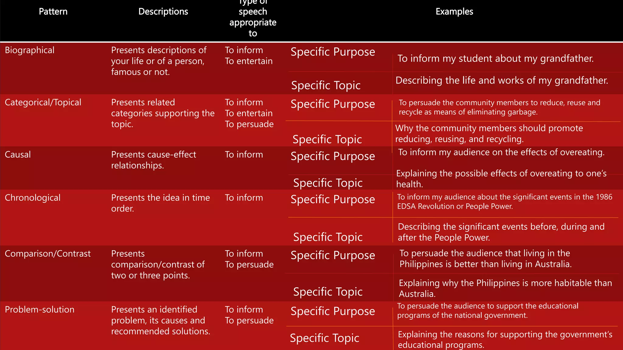 principles-of-speech-writing.pptx