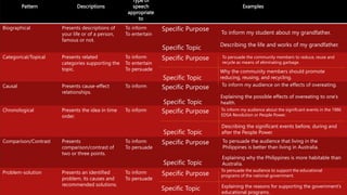 principles-of-speech-writing.pptx