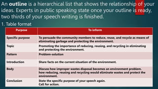 principles-of-speech-writing.pptx