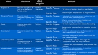 principles-of-speech-writing pptx for oral communication in context 2nd ...