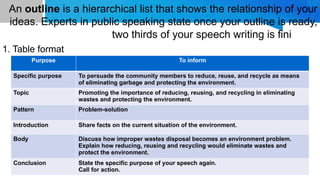 principles-of-speech-writing pptx for oral communication in context 2nd ...