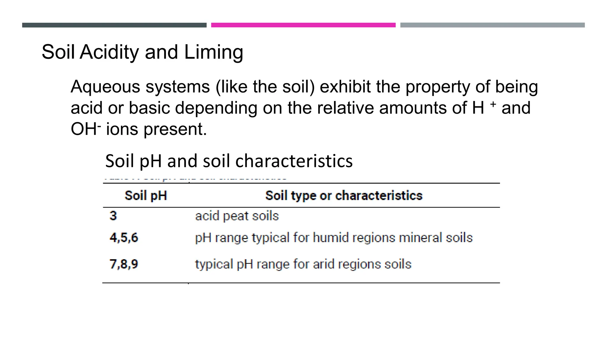 Principles-of-SS-SOIL-CHEMISTRY-Copy.pdf