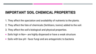 Principles-of-SS-SOIL-CHEMISTRY-Copy.pdf