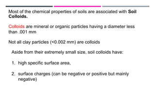 Principles-of-SS-SOIL-CHEMISTRY-Copy.pdf