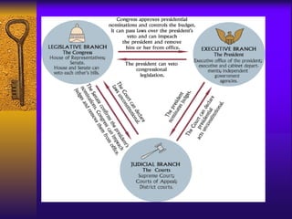 principles-of-the-constitution-powerpoint.ppt