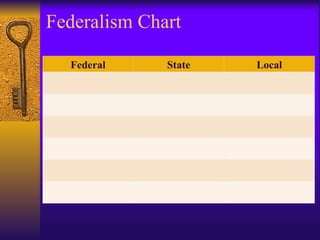 principles-of-the-constitution-powerpoint.ppt | Free Download