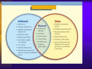 principles-of-the-constitution-powerpoint.ppt