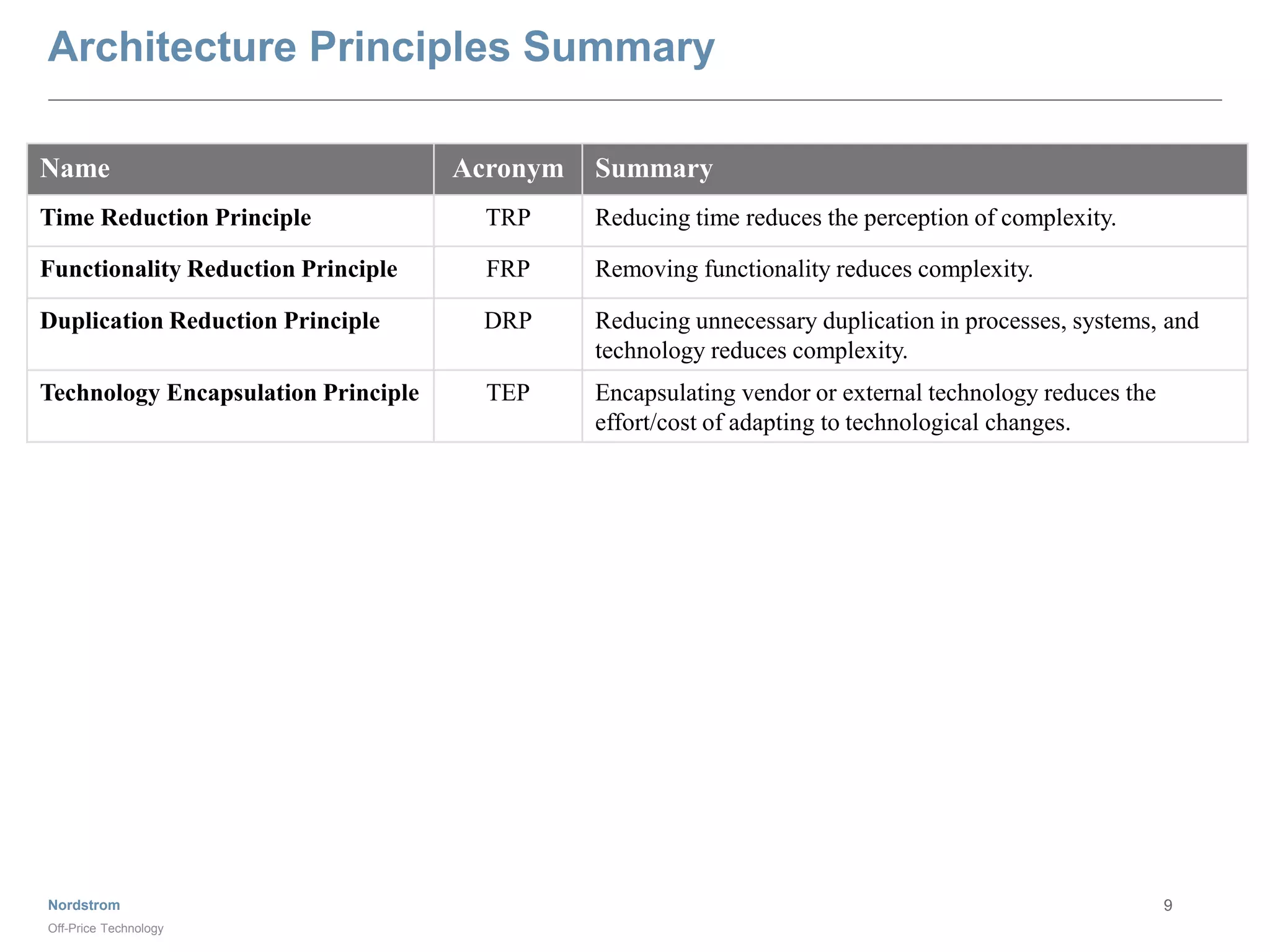 Principles: Usability, Architecture, Design | PPTX