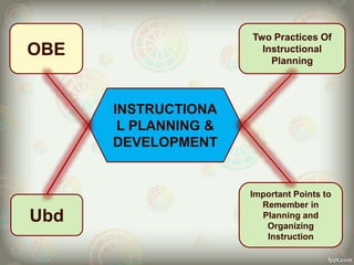 Instructional Planning and Development | PPTX