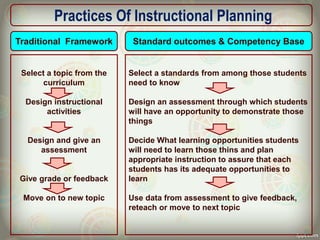 Instructional Planning and Development | PPTX