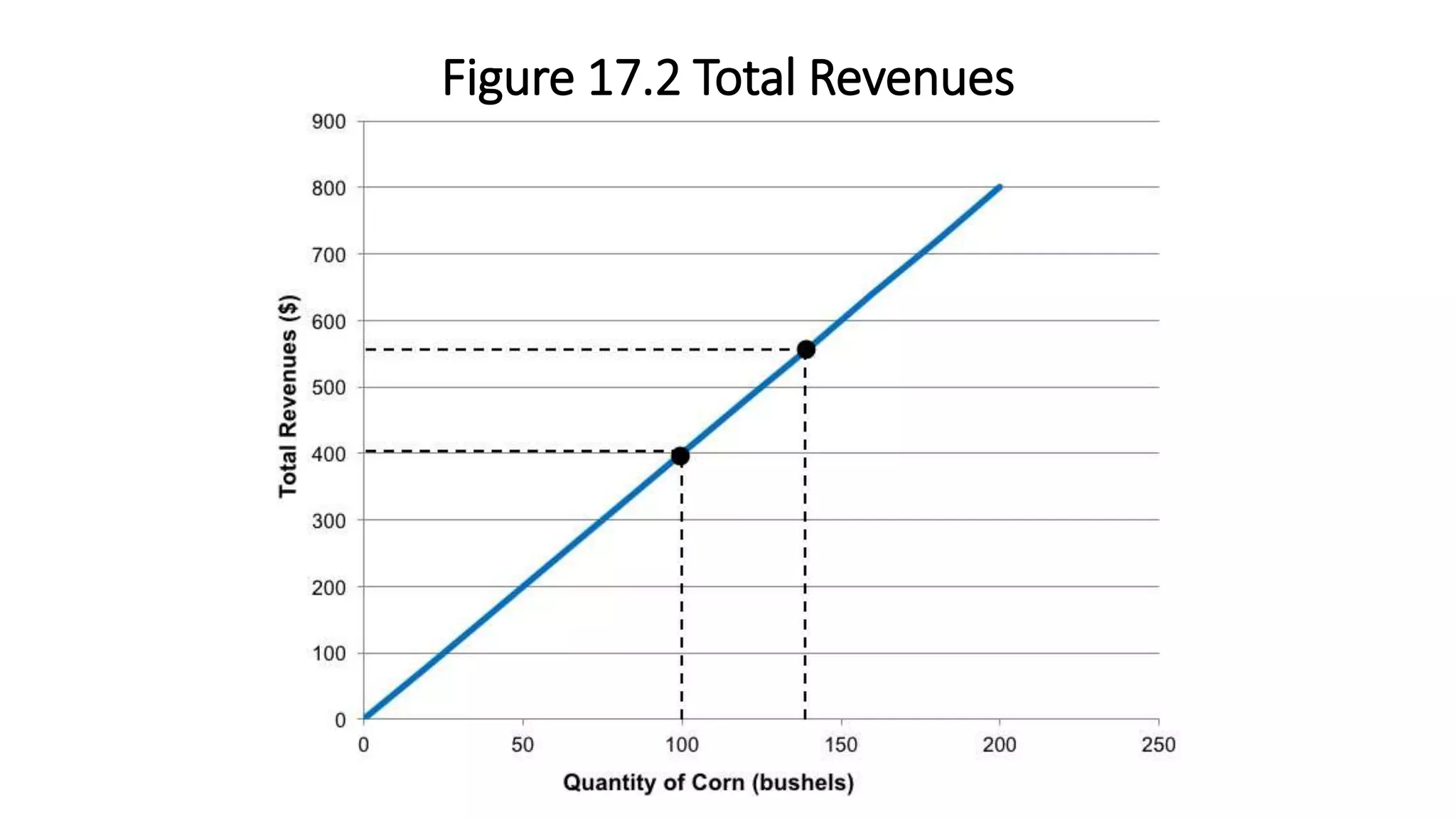 Principles_2e_Ch17.pptx