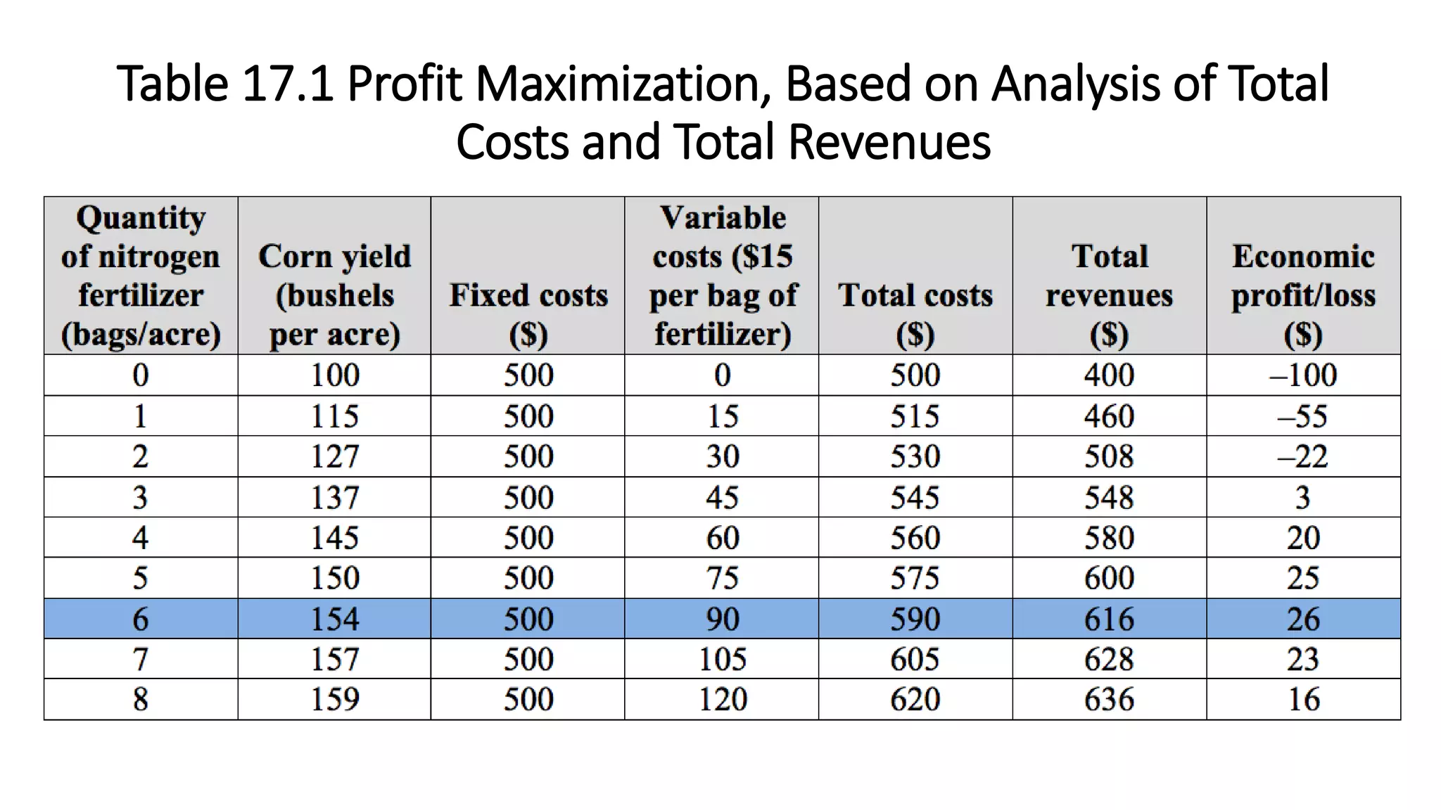 Principles_2e_Ch17.pptx