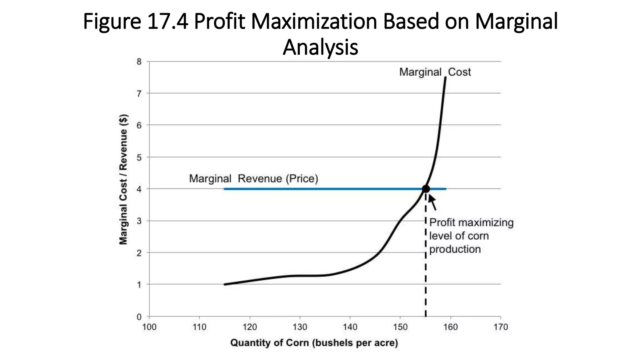 Principles_2e_Ch17.pptx