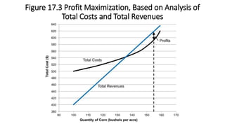 Principles_2e_Ch17.pptx
