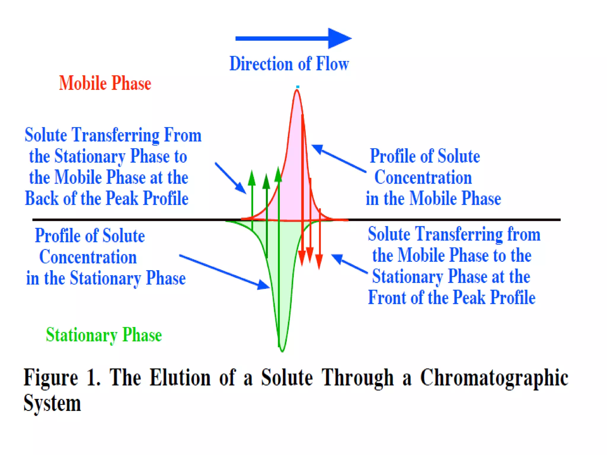 Principles and application of chromatography | PPTX