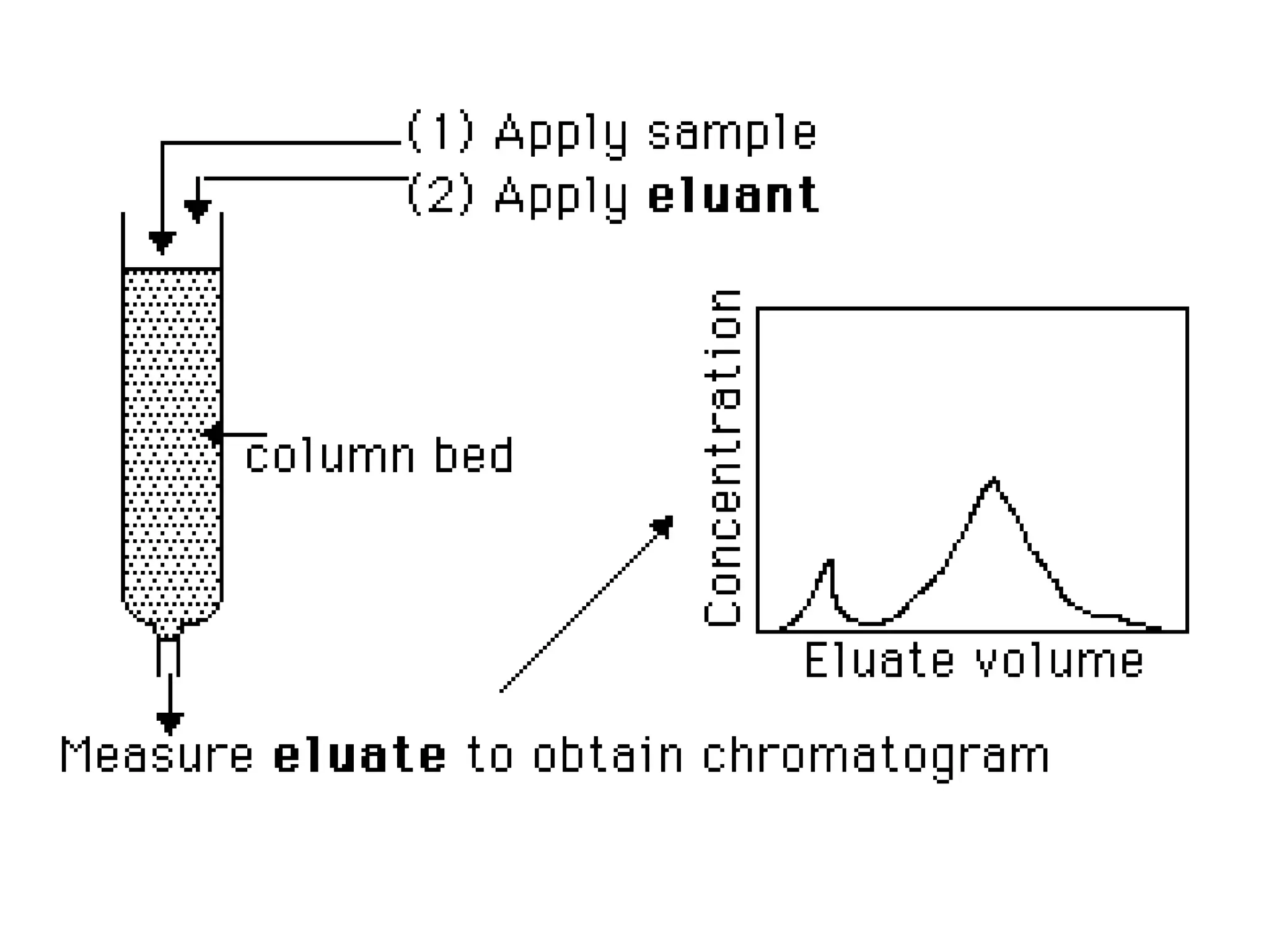 Principles and application of chromatography | PPTX