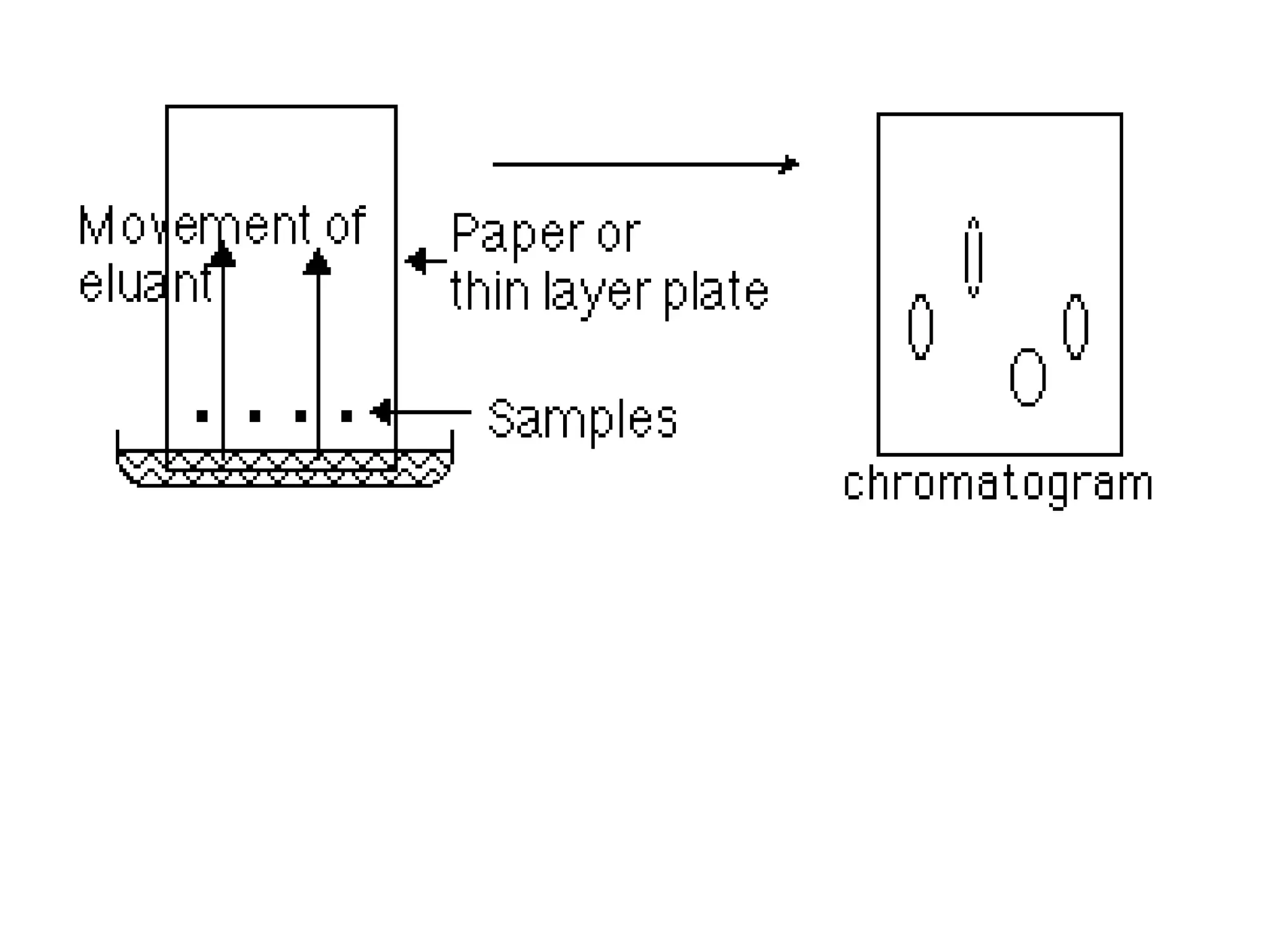 Principles and application of chromatography | PPTX