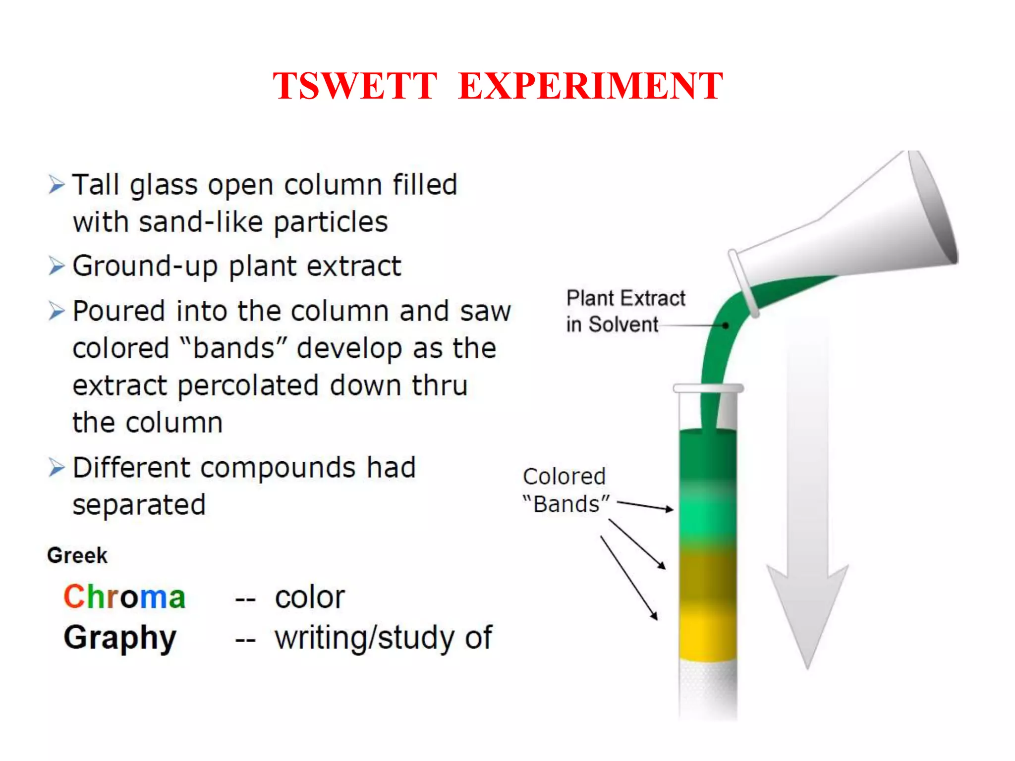 Principles and application of chromatography | PPTX
