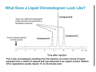 Principles and application of chromatography | PPTX