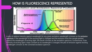 principlesandapplicationoffluoresencespectroscopy-210429182652.pptx