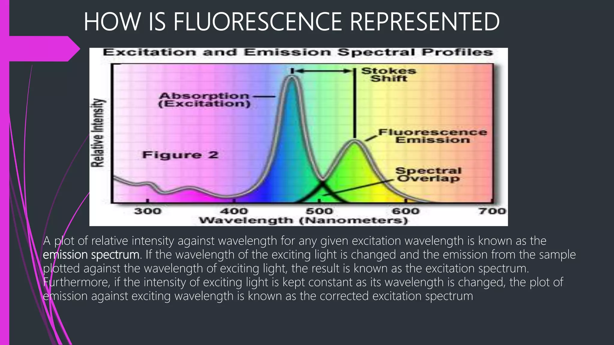 Principles And Application Of Fluorescence Spectroscopy Pptx