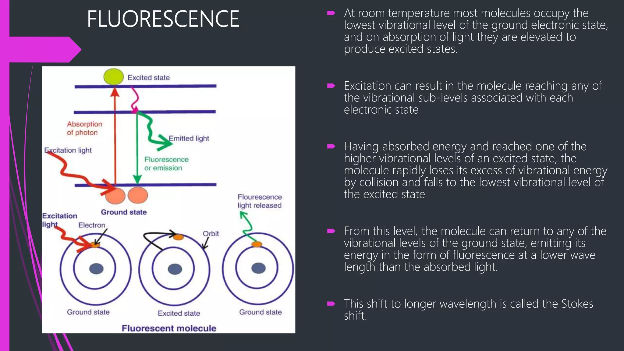 Principles and application of fluorescence spectroscopy | PPTX