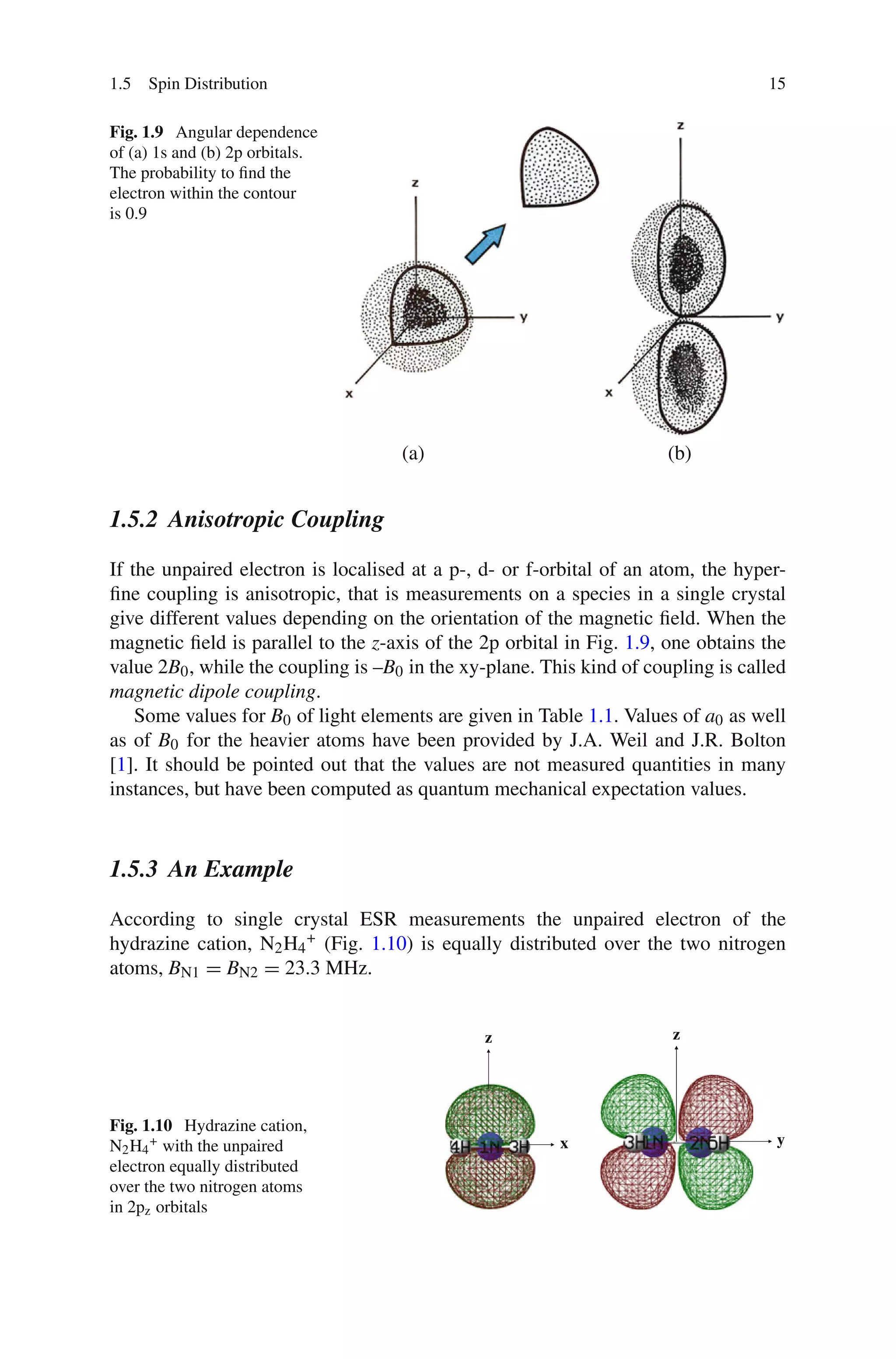 Principles and applications of esr spectroscopy | PDF