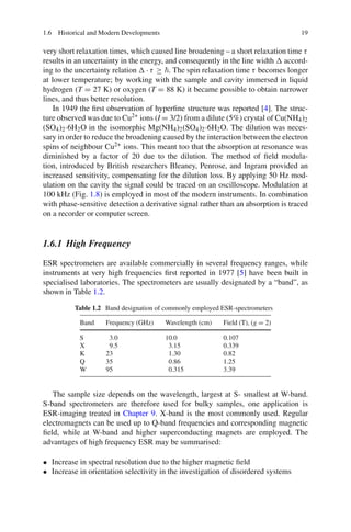 Principles and applications of esr spectroscopy | PDF