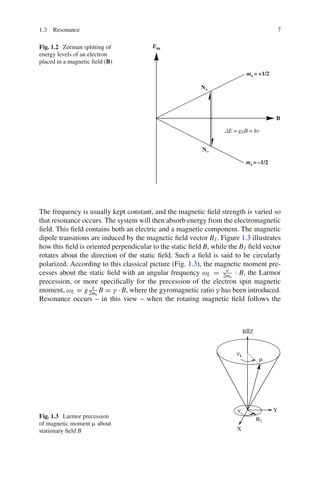 Principles and applications of esr spectroscopy | PDF