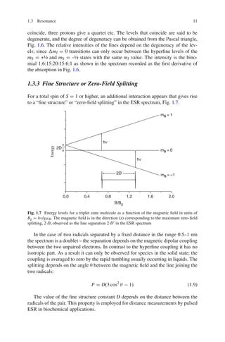 Principles and applications of esr spectroscopy | PDF