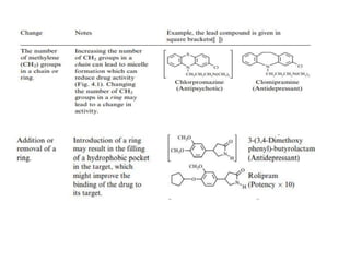 Principles and Applications of Structure Activity Relationship | PPTX