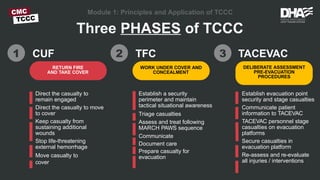 Principles and Applications of Tactical Combat Casualty Care (TCCC).pptx