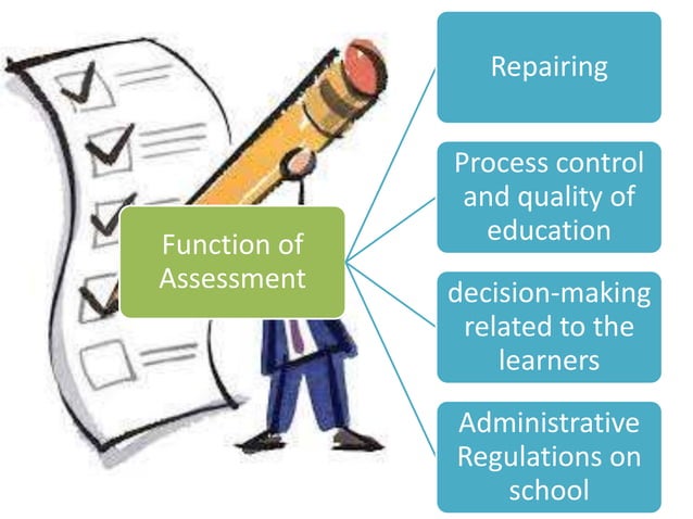 Principles and approaches to assessment | PPTX | Educational Assessment ...