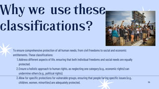 Principles and Classification of Human Rights.pdf